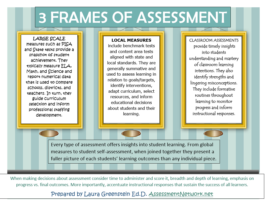 Returning to School, Assessment Briefs, Infographics | Assessment Network