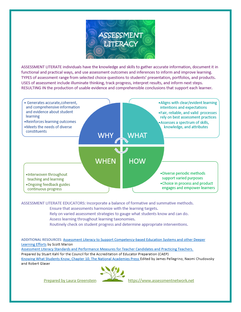 Returning to School, Assessment Briefs, Infographics | Assessment Network
